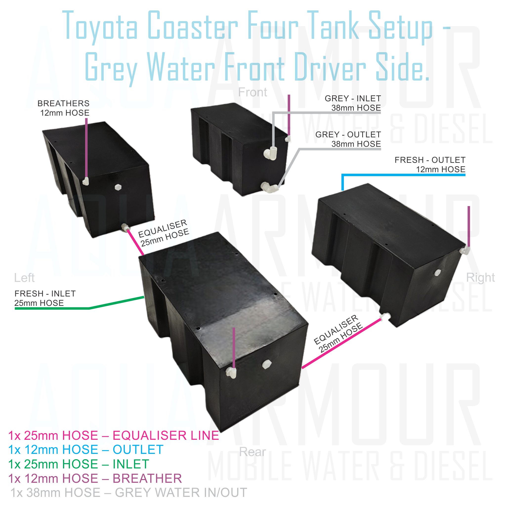 4x 60L Toyota Coaster Water Tank - Best price Guarantee! – Aqua Armour