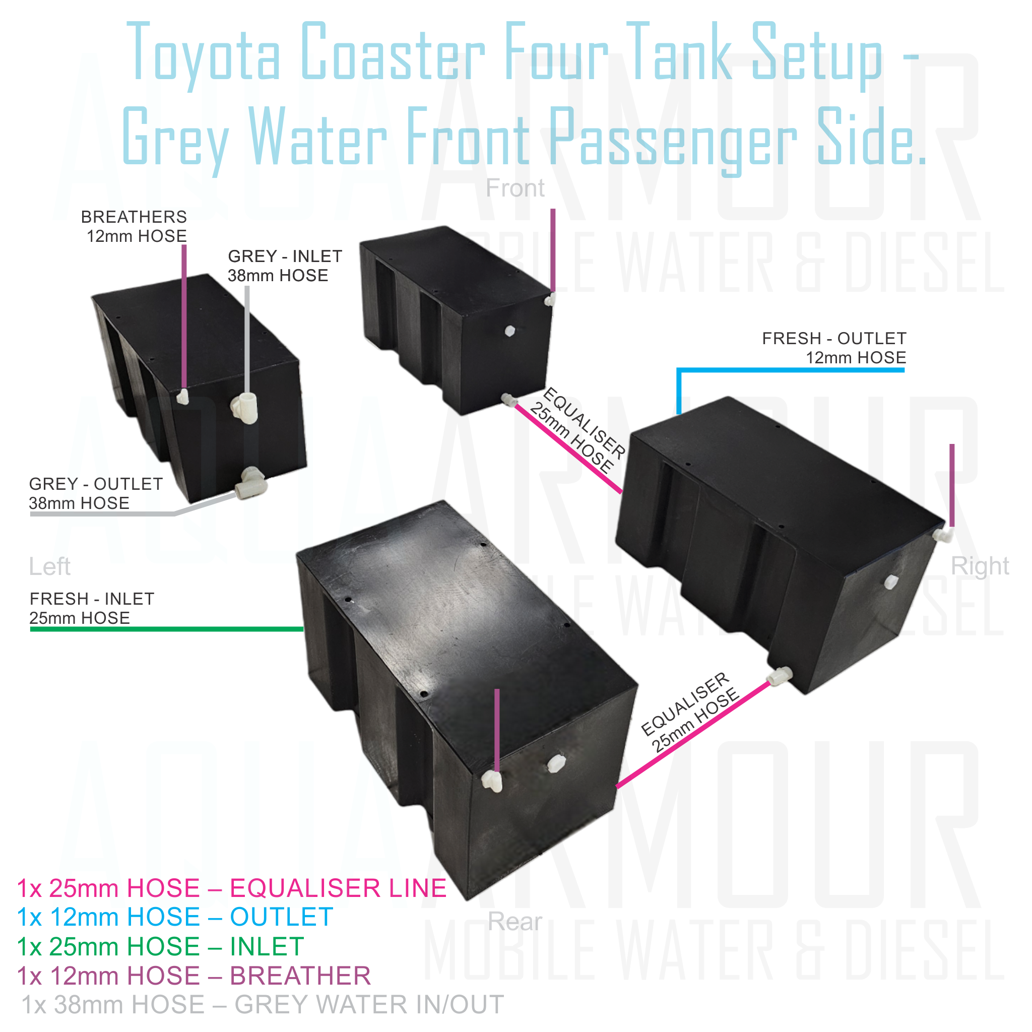 4x 60L Toyota Coaster Water Tank - Best price Guarantee! – Aqua Armour